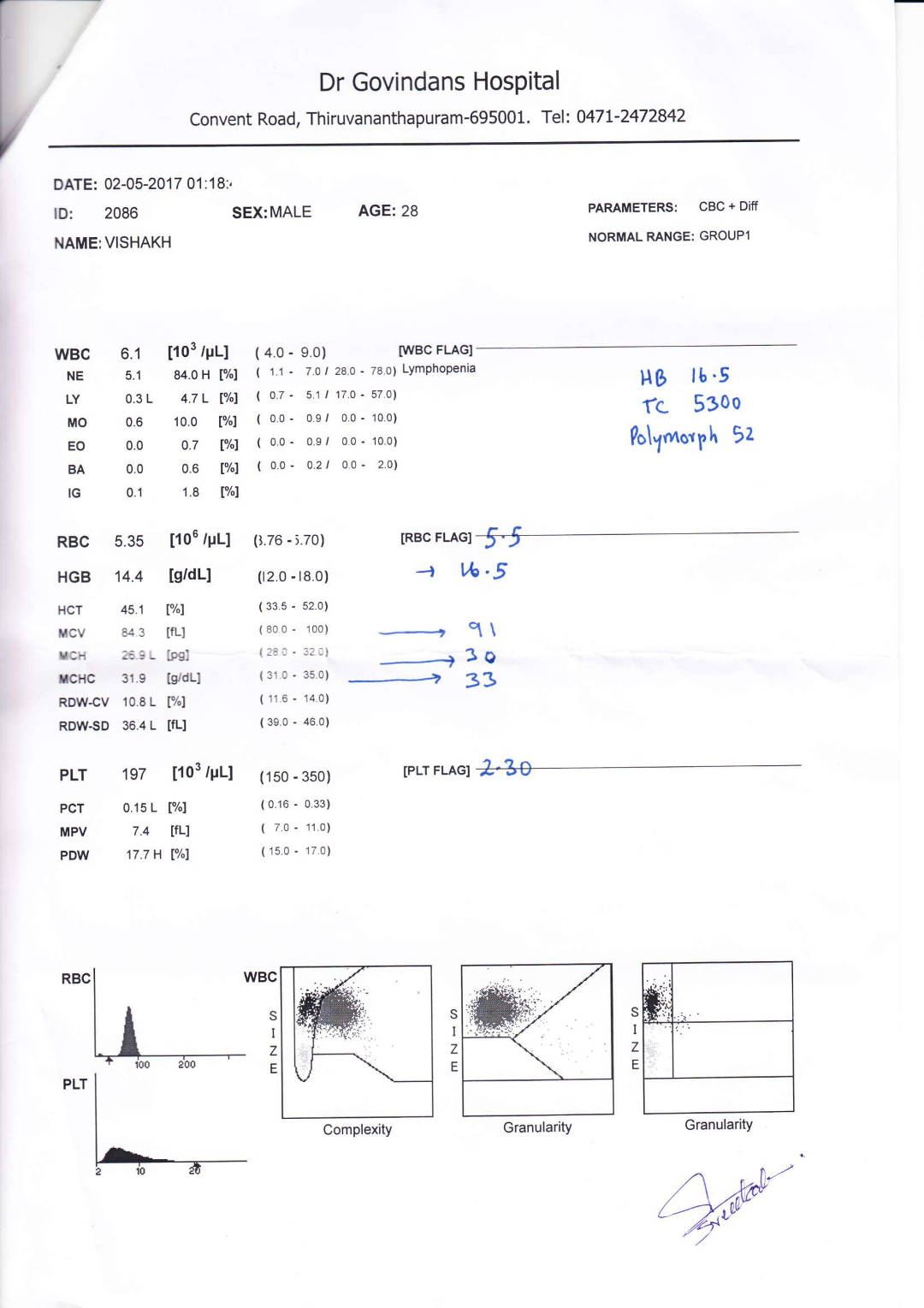 Treatment of dengue fever | A case report - Sree Subramania Hospital